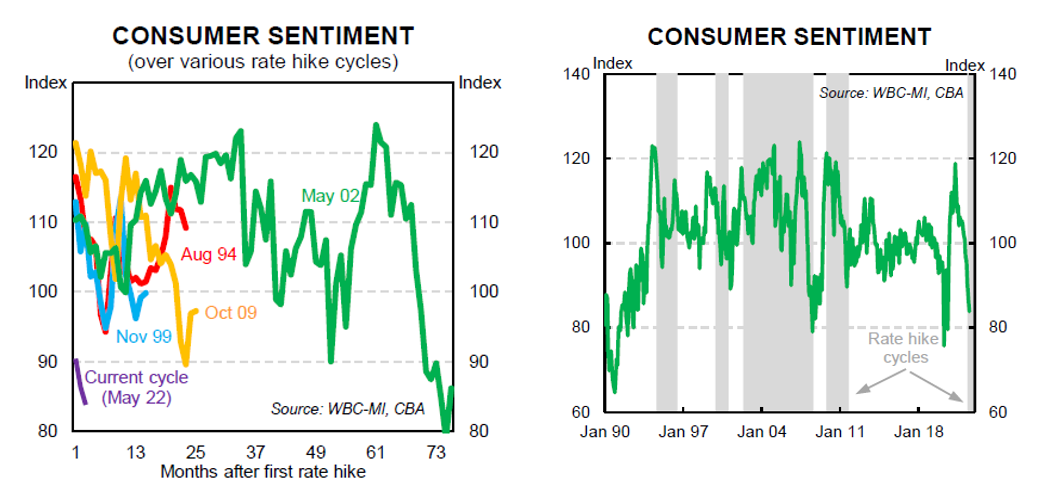 Current market conditions impacting the Australian retail motor ...