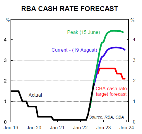 Current market conditions impacting the Australian retail motor ...