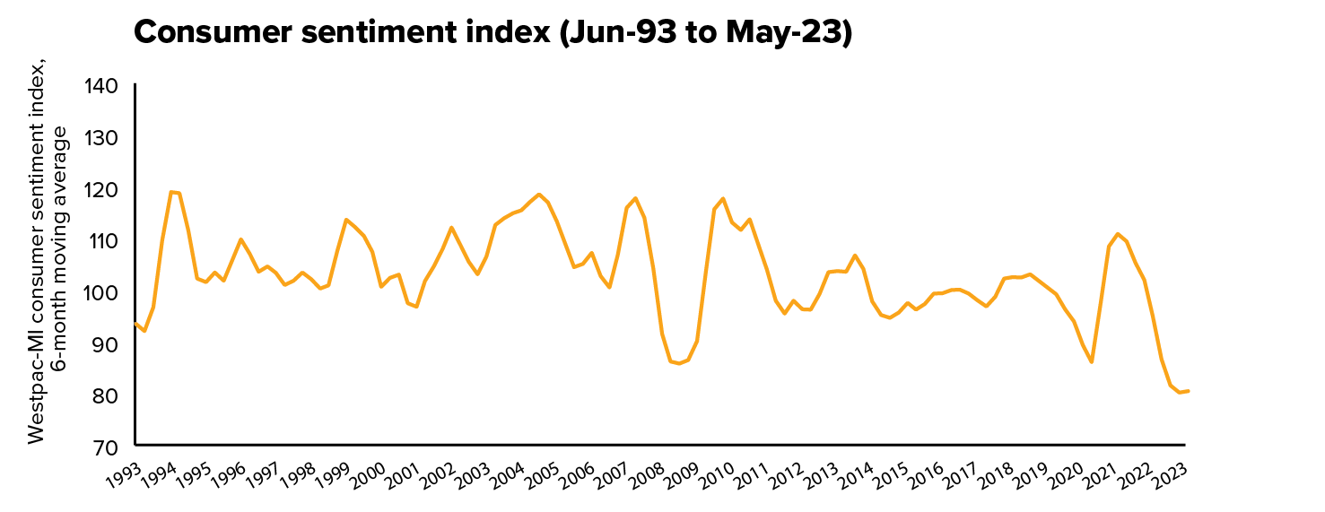 Australian economy - Pitcher Partners