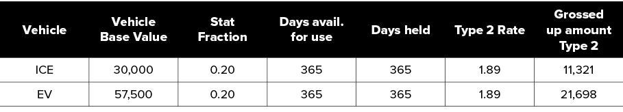 How the new change on the FBT tax is impacting the end users - Pitcher ...