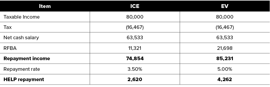 How the new change on the FBT tax is impacting the end users - Pitcher ...